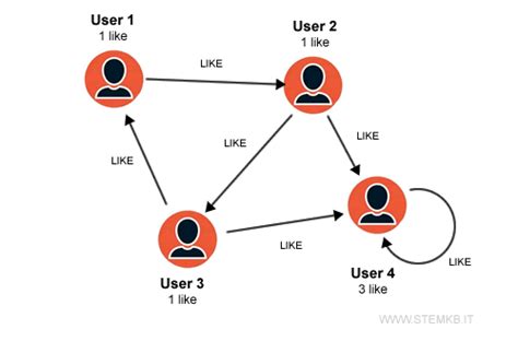 understanding loops in graph theory
