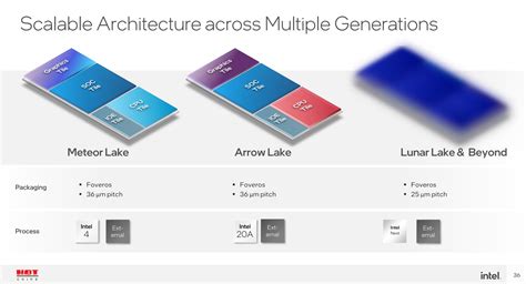 To Meteor Lake And Beyond How Intel Plans A New Era Of Chiplet
