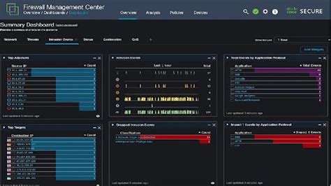 Cisco Secure Firewall Management Center TechRadar