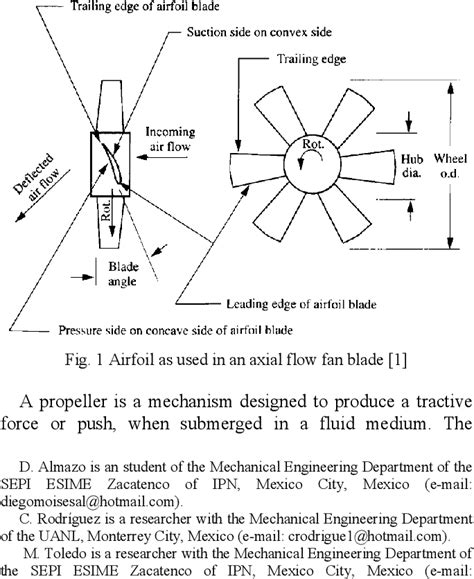 Figure 4 From Toledo Selection And Design Of An Axial Flow Fan