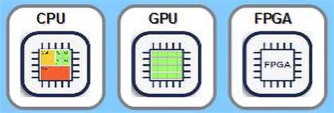 the reason fpgas outperform cpus and gpus