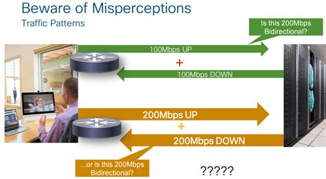 4400 Throughput Cisco Community