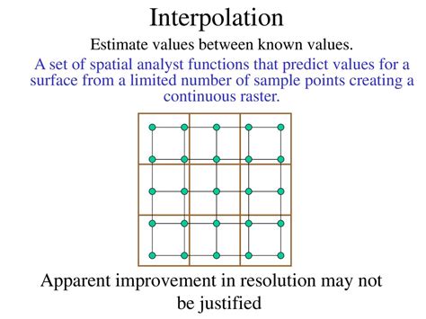 Spatial Analysis Using Grids Ppt Download