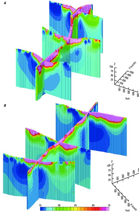 The Direct Current Resistivity Data Collected Along A Aquifer Storage