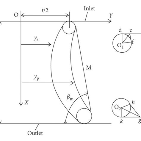 Schematic Diagram Of Coordinate Relationship Download Scientific Diagram