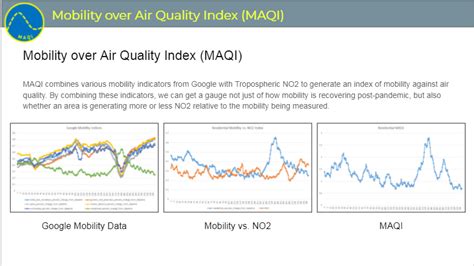 Github Docligot Maqi Mobility Over Air Quality Index Maqi