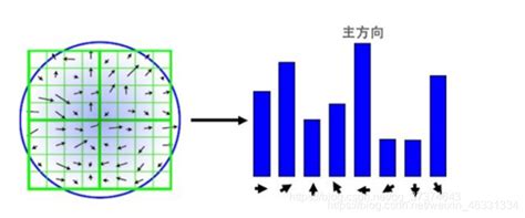 sift与surf算法 sift surf csdn博客