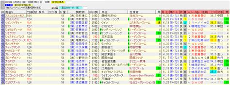 宝塚記念2023追い切り情報 ラッキーパンチの追い切り調教競馬