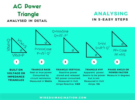 Power Triangle Summary Poster Wired For Imagination