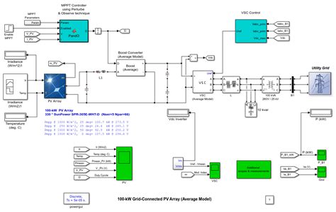 control modeling optimization for already installed pv bess system