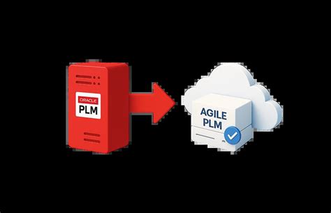 Oracle Agile Plm Xavor Corporation