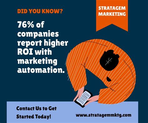 Marketingautomation Smallbusinessstrategy Businessefficiency… Kailey Cholka