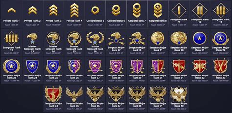 Class Rank