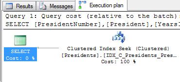 Dot Net Coding Help Indexes In Sql Server