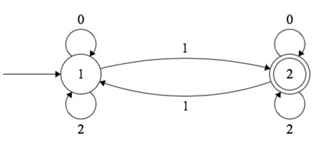 How To Translate This Deterministic Finite State Automata Into A