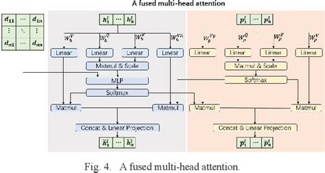 Figure 2 From Enhancing Vehicle Routing Solutions Through Attention