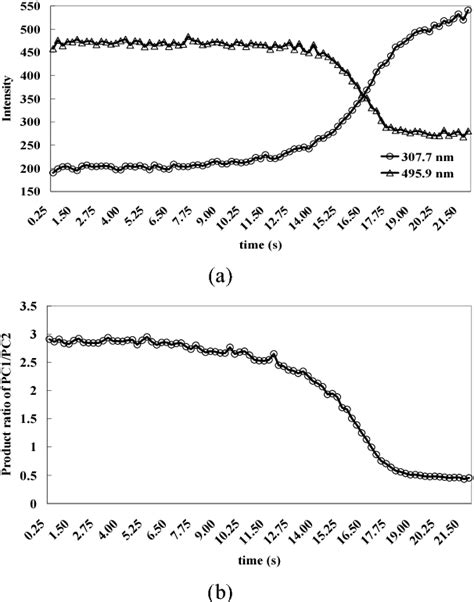 Figure 2 From Development Of Endpoint Detection Algorithm In The Multi