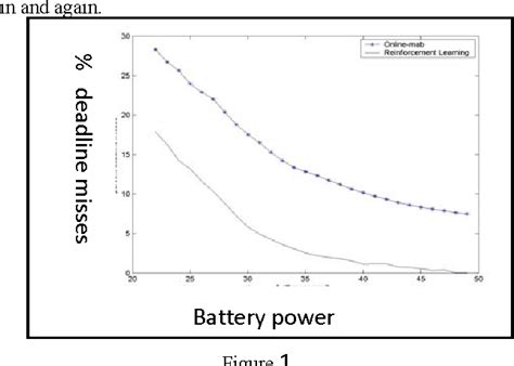 figure 1 from online learning algorithms for dynamic scheduling