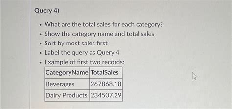 Solved Query 4what Are The Total Sales For Each