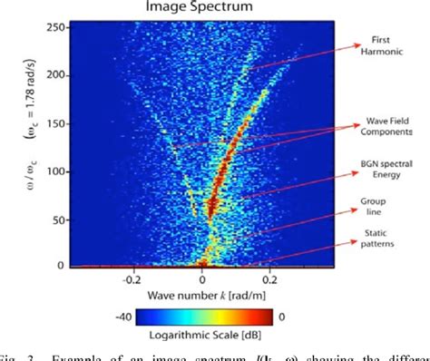 figure 3 from analysis of the sea clutter structure using temporal