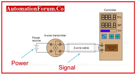 Purpose Of Loop Powered Instruments
