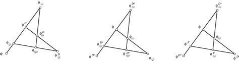 The Darboux Adjoint Darboux And Binary Darboux Fundamental