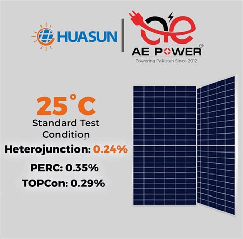 Understanding The Impact Of Temperature On Photovoltaic Pv Module