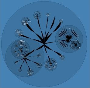 Javascript D3 Js Links Between Nodes Not Rendering As Lines Stack