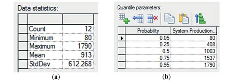 Basic Statistics A And More Advanced Statistics Including