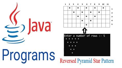 Reversed Pyramid Star Pattern In Java Hindi Reverse Pyramid Pattern