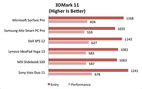 Performance Benchmarking II Microsoft Surface Pro Showcasing