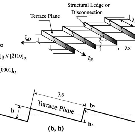 schematic lattice correspondence between the bcc b phase and the hcp