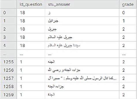 Figure 1 From Deep Learning Based Arabic Short Answer Grading In Serious Games Semantic Scholar