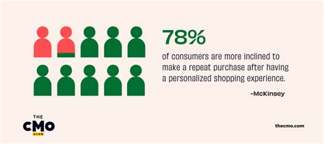 How To Perform Personalization At Scale In Marketing The Cmo