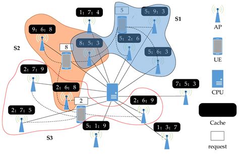 Sensors Free Full Text Cluster Content Caching A Deep Reinforcement Learning Approach To