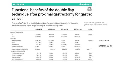 Proximal Gastrectomy For Early Gastric Cancer Pptx