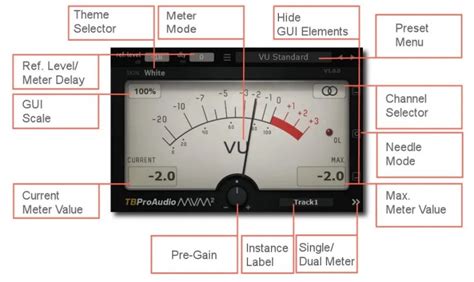 Mvmeter2 Meter Multivariable Meter • Audio Plugins For Free