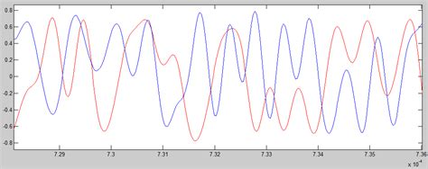 Tsw1265 And Tsw1400 Data Converters Forum Data Converters Ti E2e Support Forums