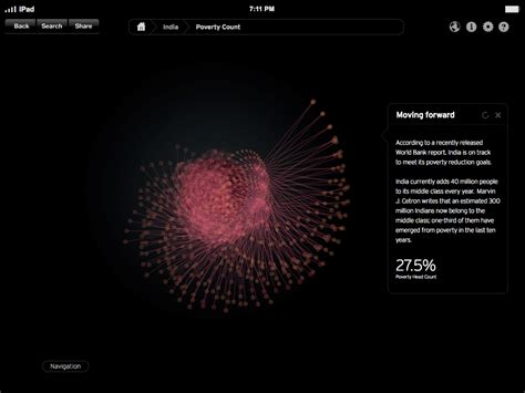 Data Resource IPad App Behance