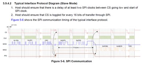 AWR2243 AWR2243 SPI 传感器论坛 传感器 E2E 设计支持