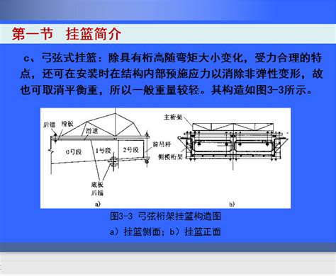 挂篮施工技术详解及工程实例展示 304p免费下载 桥梁工程 土木工程网