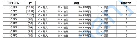 X86 Architecture Apic Advanced Programmable Interrupt Controller