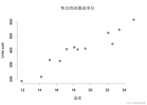 R语言广义线性模型glm：线性最小二乘、对数变换、泊松、二项式逻辑回归分析冰淇淋销售时间序列数据和模拟r语言glm Csdn博客