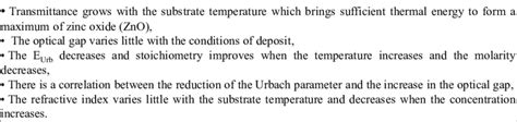Variation Of The Refractive Index With The Temperature Of Deposition