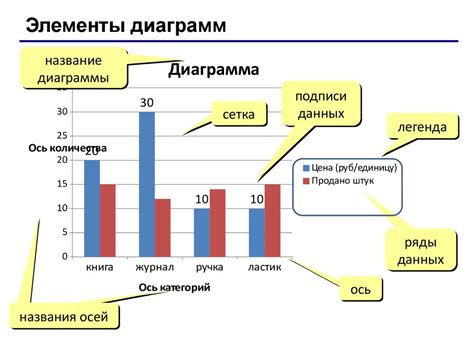 Создание диаграмм в Excel презентация онлайн
