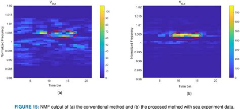 Figure 1 From Reverberation Suppression Method For Active Sonar Systems