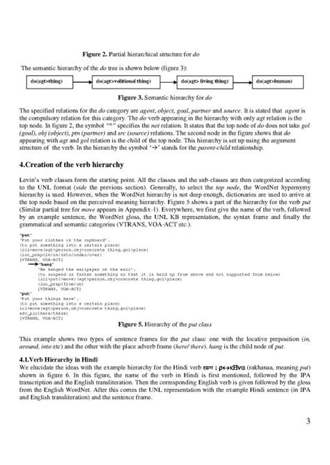 Language Pdf 102187 Verb Hierarchy