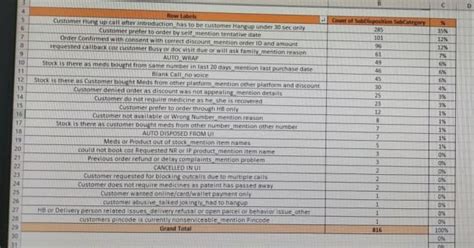 Do Google Sheets Excel With Pivot Table Vlookup Hlookup And Much More Formulas By Sumanexcelexp