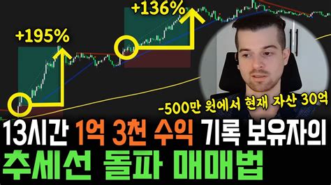 비트코인 선물 단타 초보자도 쉽게 따라하는 추세선 돌파 매매법 공개합니다 볼린저밴드 Rsi Macd 거래량 이동평균선 필요 없습니다 Youtube