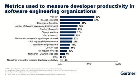 adam m on linkedin softwareengineering metrics